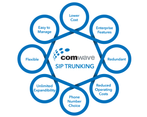 SIP Trunking | SIP Lines | Comwave Business