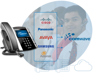 Business Internet | Business Phone | Hosted PBX | SIP | Network ...