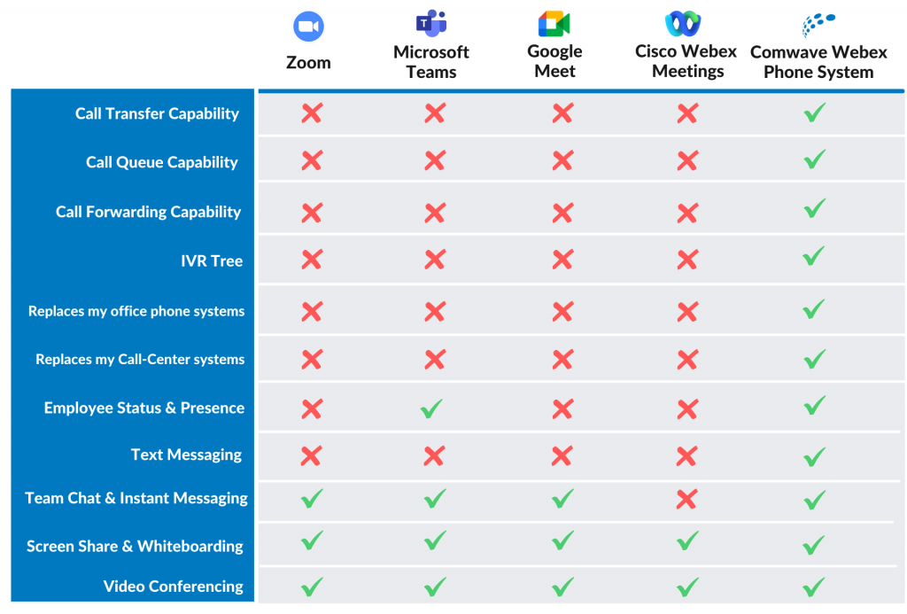 Comwave Webex Business Phone System