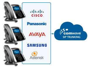 SIP Trunking | SIP Lines | Comwave Business