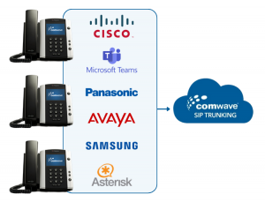 SIP Trunking | SIP Lines | Comwave Business